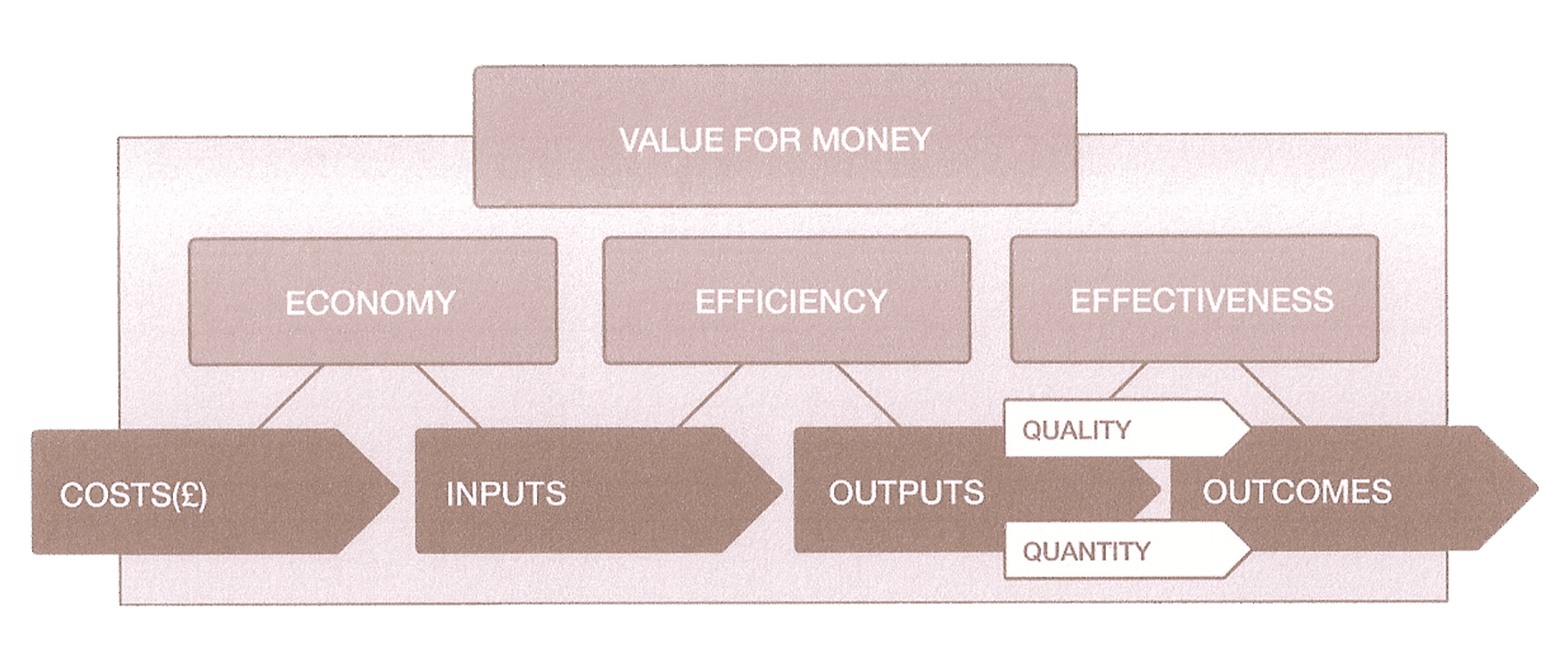Rethink cost structures | Perendie
